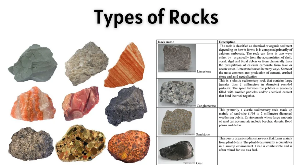 Metamorphic Rock Types Names
